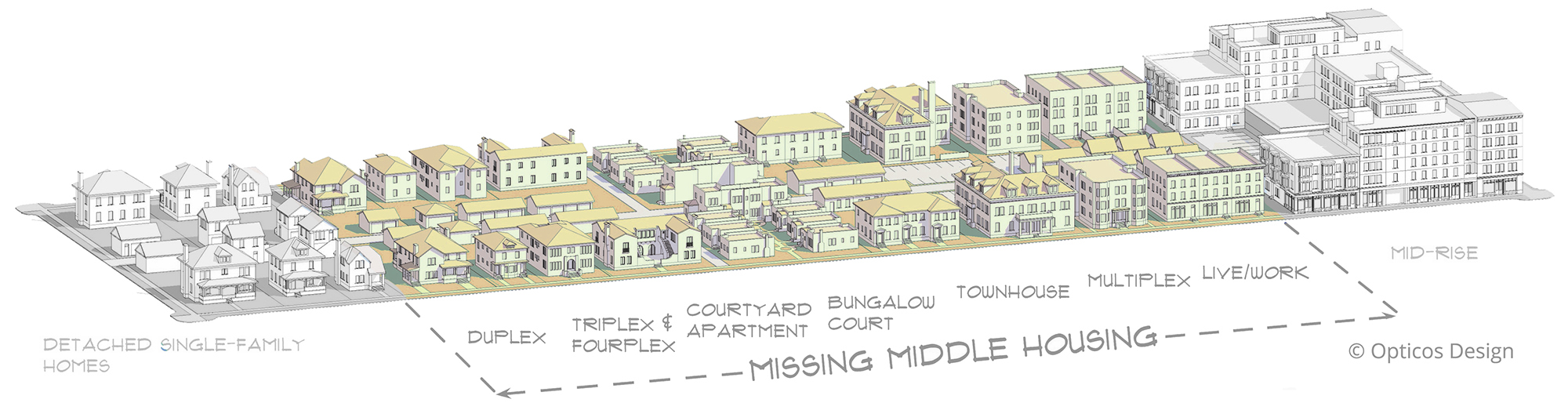 What is the Missing Middle? - Unlocking the Door to Homeownership